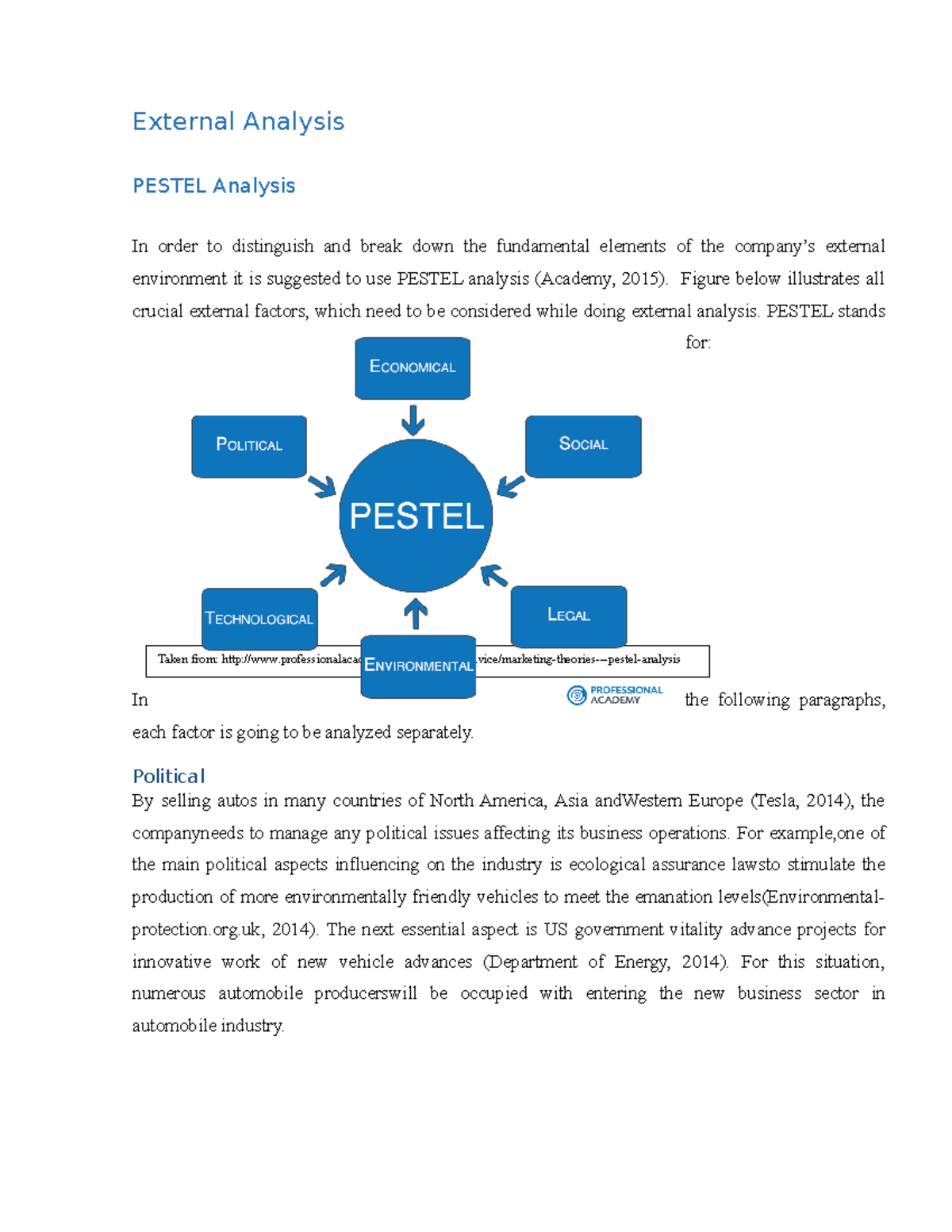 External Analysis Pestel Analysis - External Analysis PESTEL Analysis ...