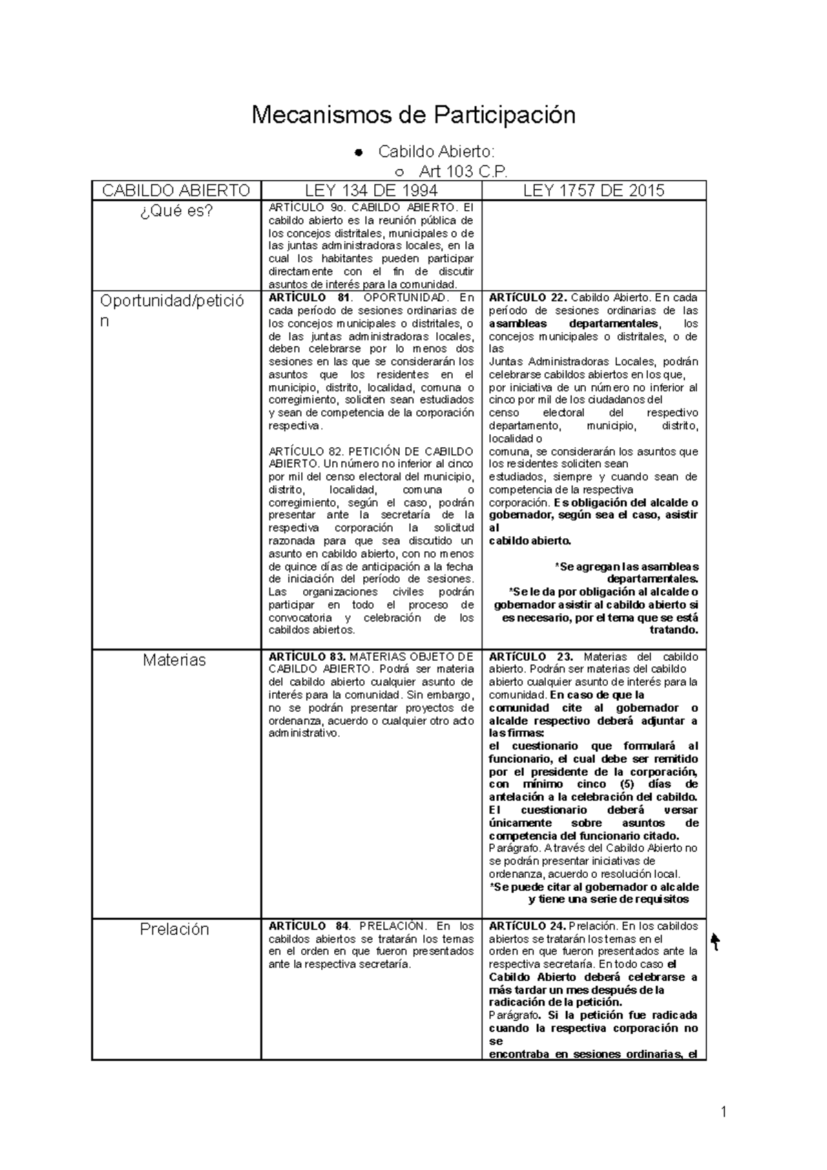 Constitucional - Mecanismos de Participación - ley 134 94 ley 1757 15 ...