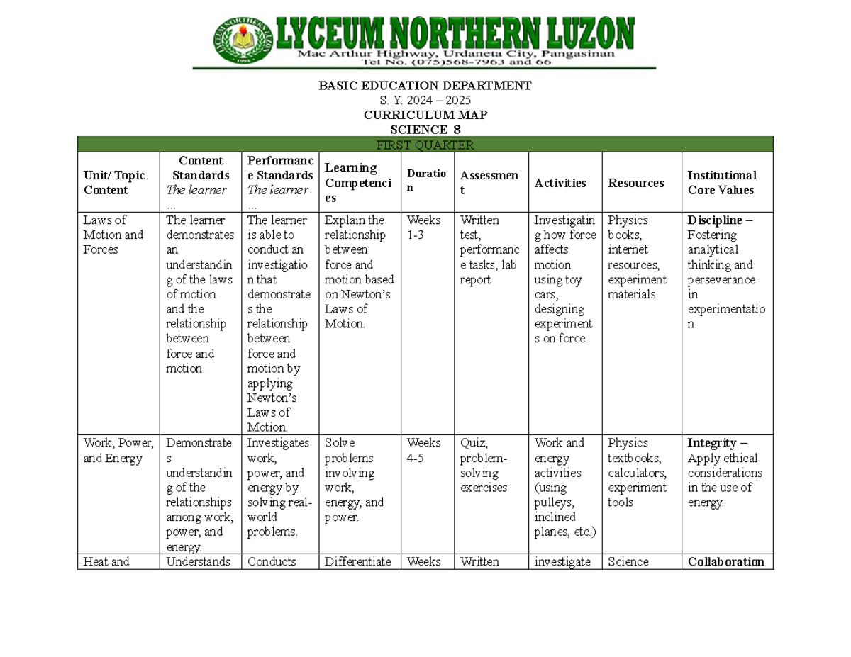 Curriculum MAP Grade 8 - map - BASIC EDUCATION DEPARTMENT S. Y. 2024 ...