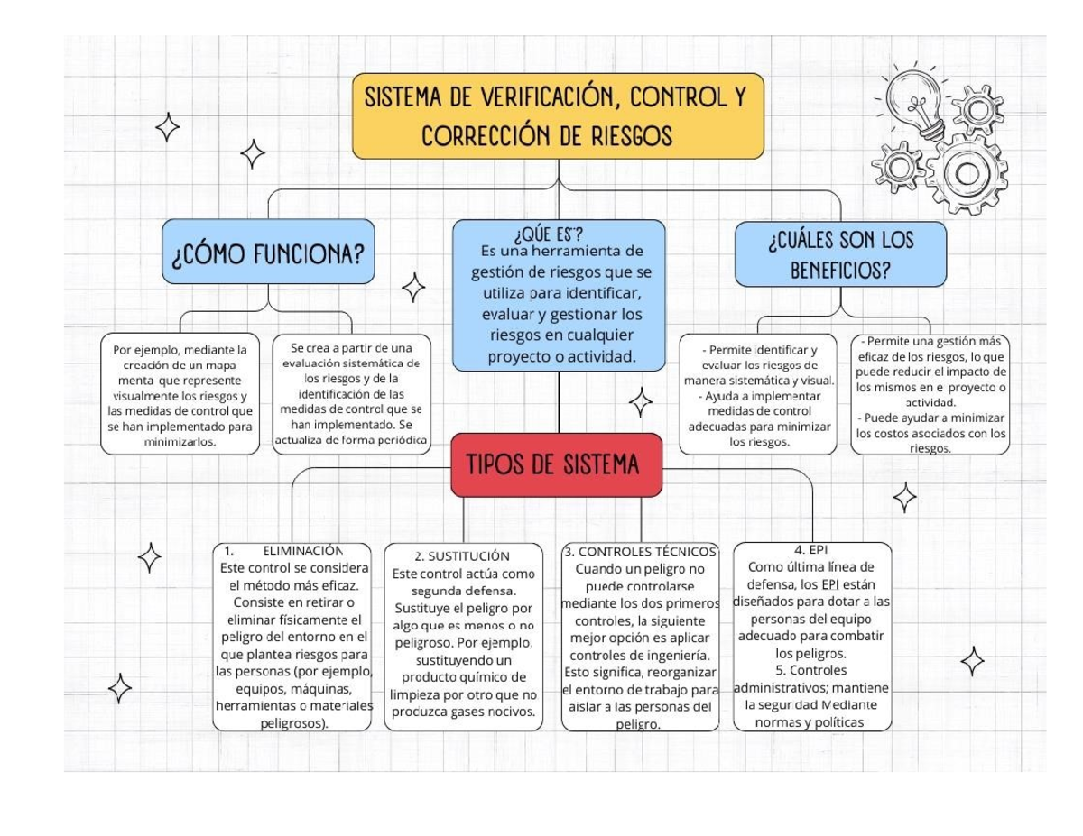 Mapa conceptual de la información relativa a un sistema de verificación ...