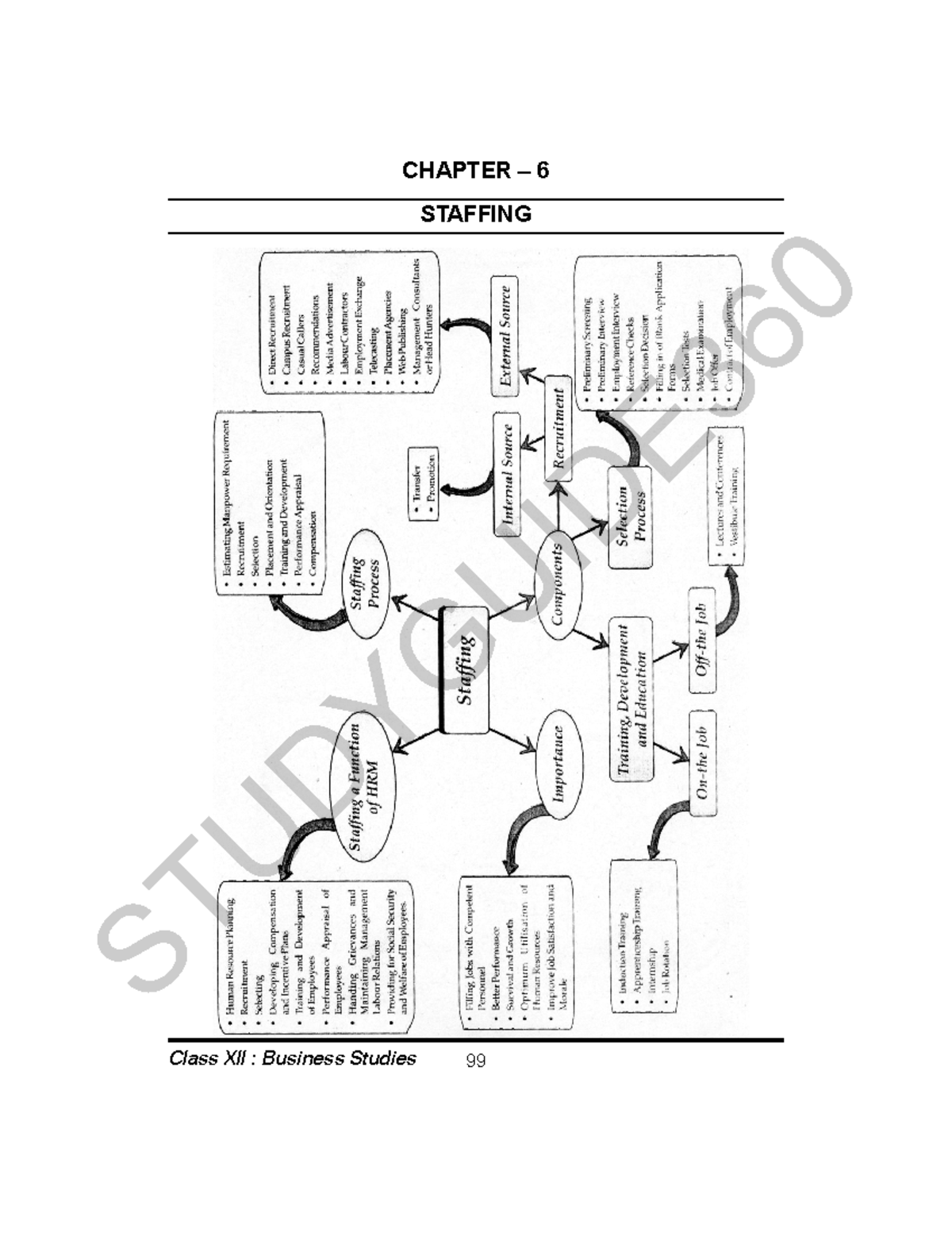 Class 12 businessstudy notes chapter 6 studyguide 360 - CHAPTER – 6 ...