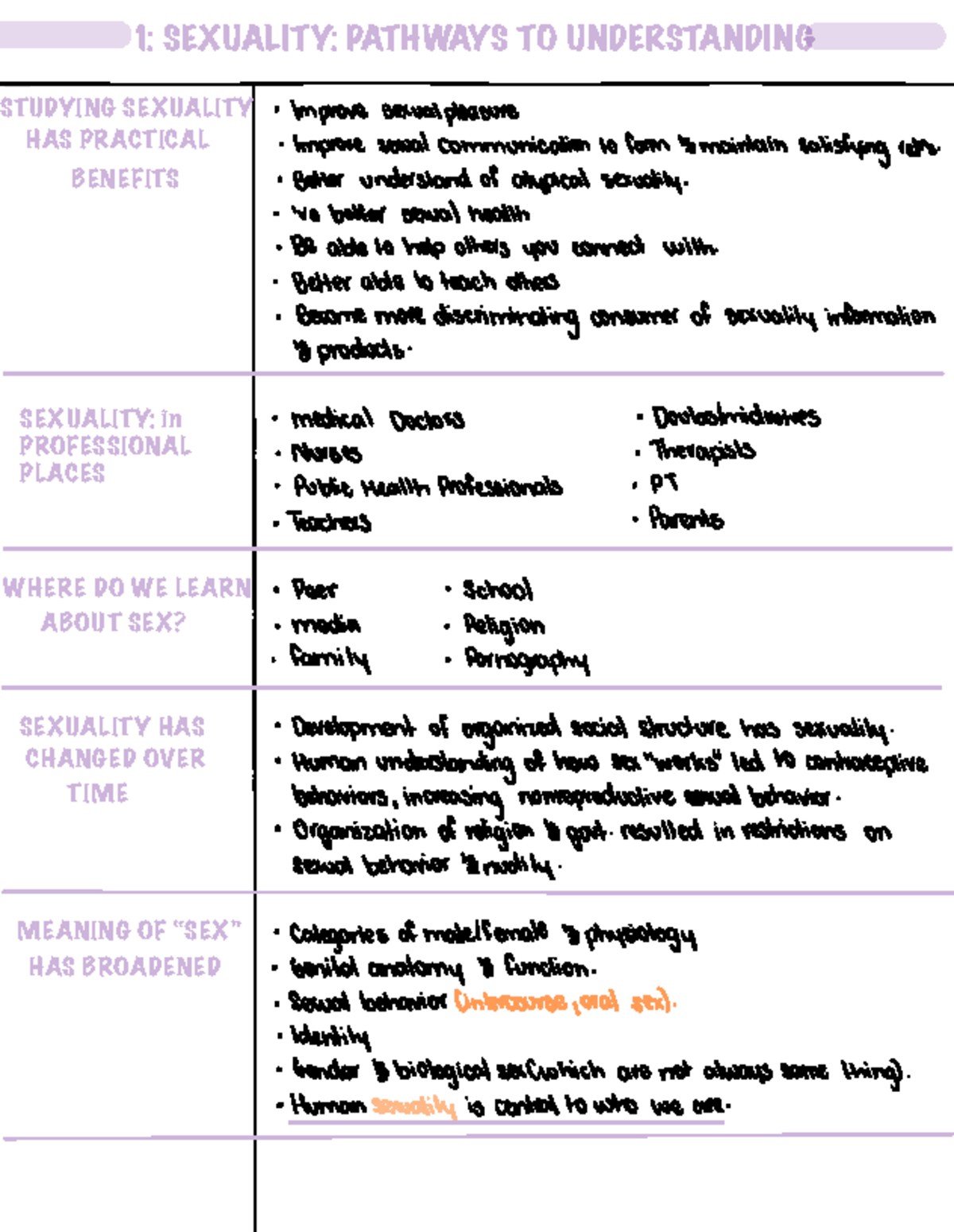 CH 1 Sexuality Pathways to Understanding - 1 1: SEXUALITY: PATHWAYS TO ...