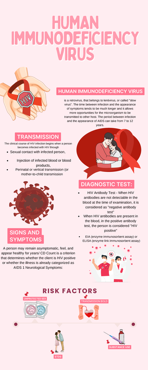Antifungal Nystatin Drug study - PHINMA University of Pangasinan ...