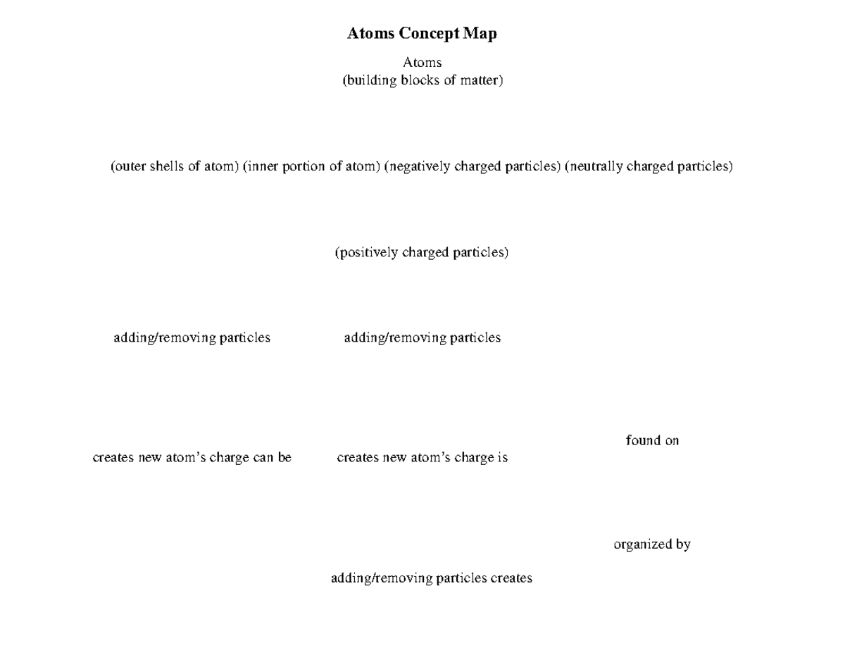 Atoms concept map - Chemistry answers - Atoms Concept Map Atoms ...