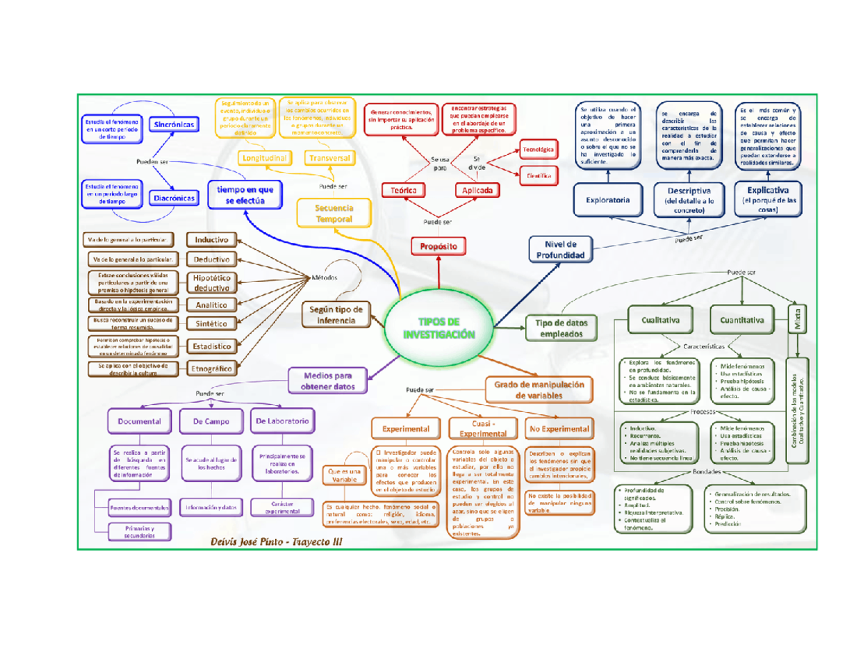 Examples of Concept Maps - contemporary world - Studocu