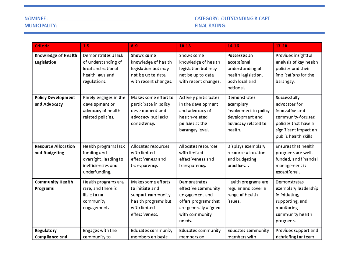 Rubrics B CAPT - wew - Criteria 1-5 6-9 10-13 14-16 17- Knowledge of ...