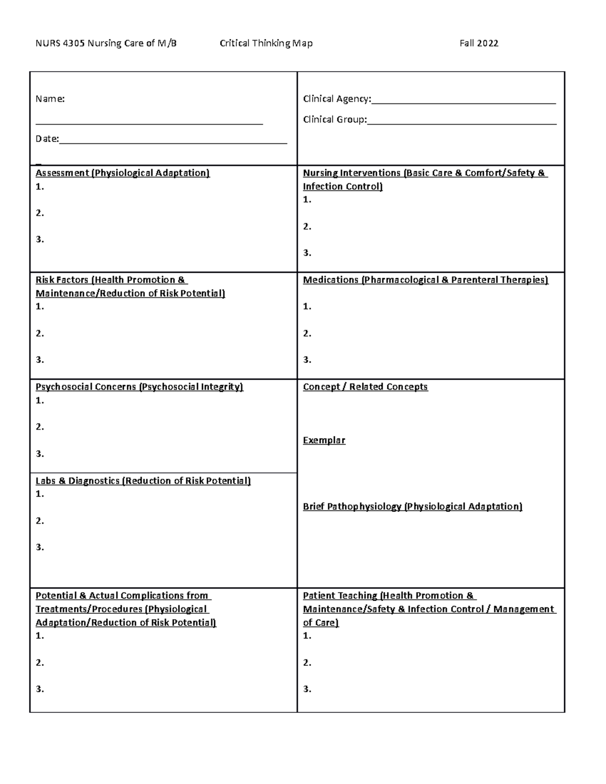 Critical Thinking Map Template (1) - NURS 4305 Nursing Care of M/B ...