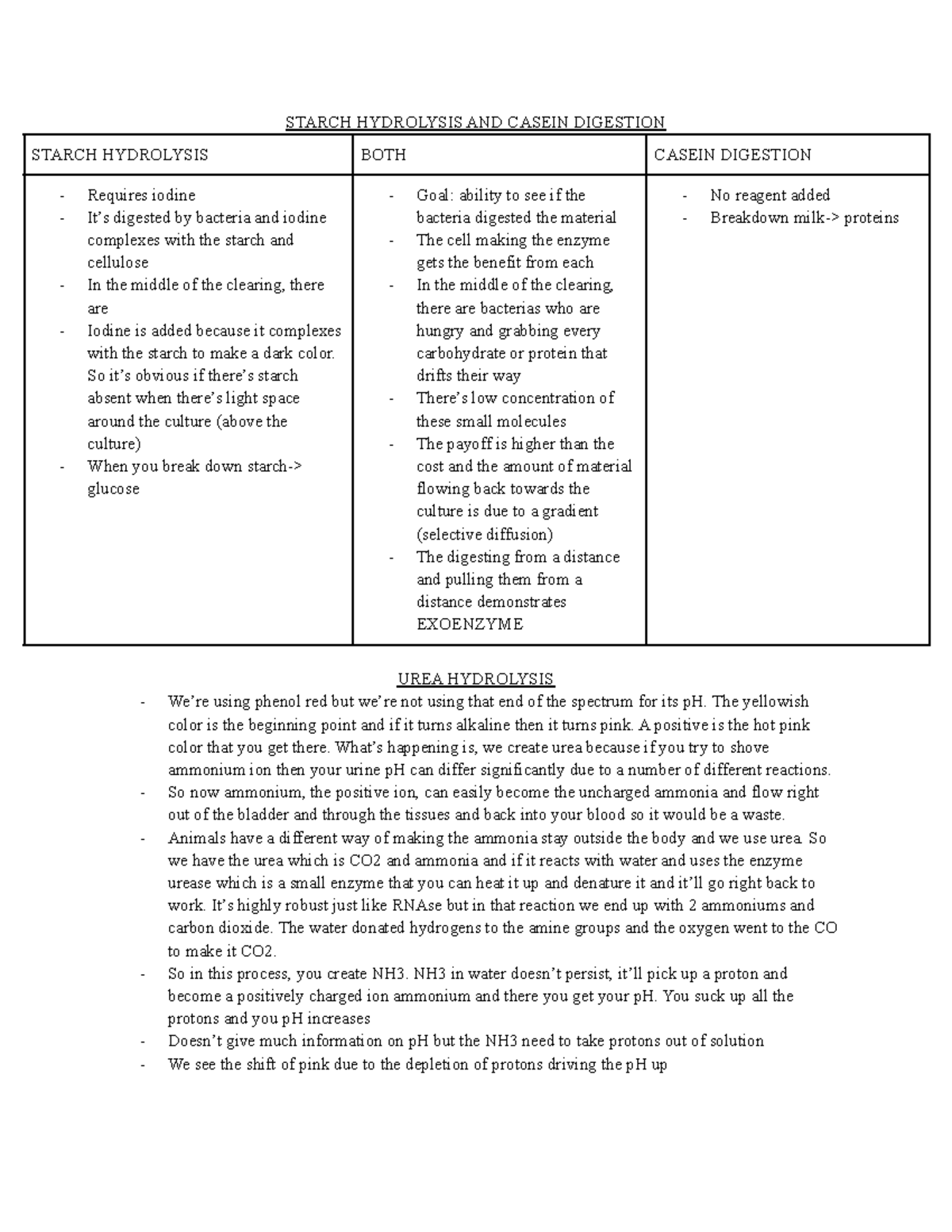 Microbiology- Metabolic Tests (For Lab Final) - STARCH HYDROLYSIS AND ...