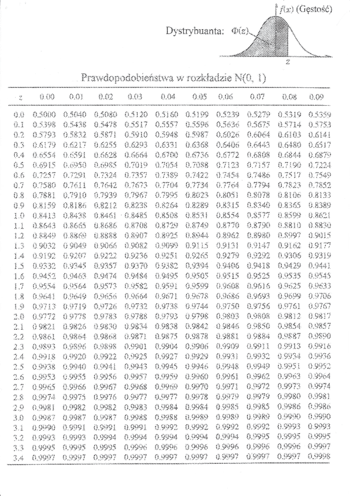 Wzory-i-tabelki - Propablistyka - ESTYMACJA PRZEDZIAŁOWA Modele ...