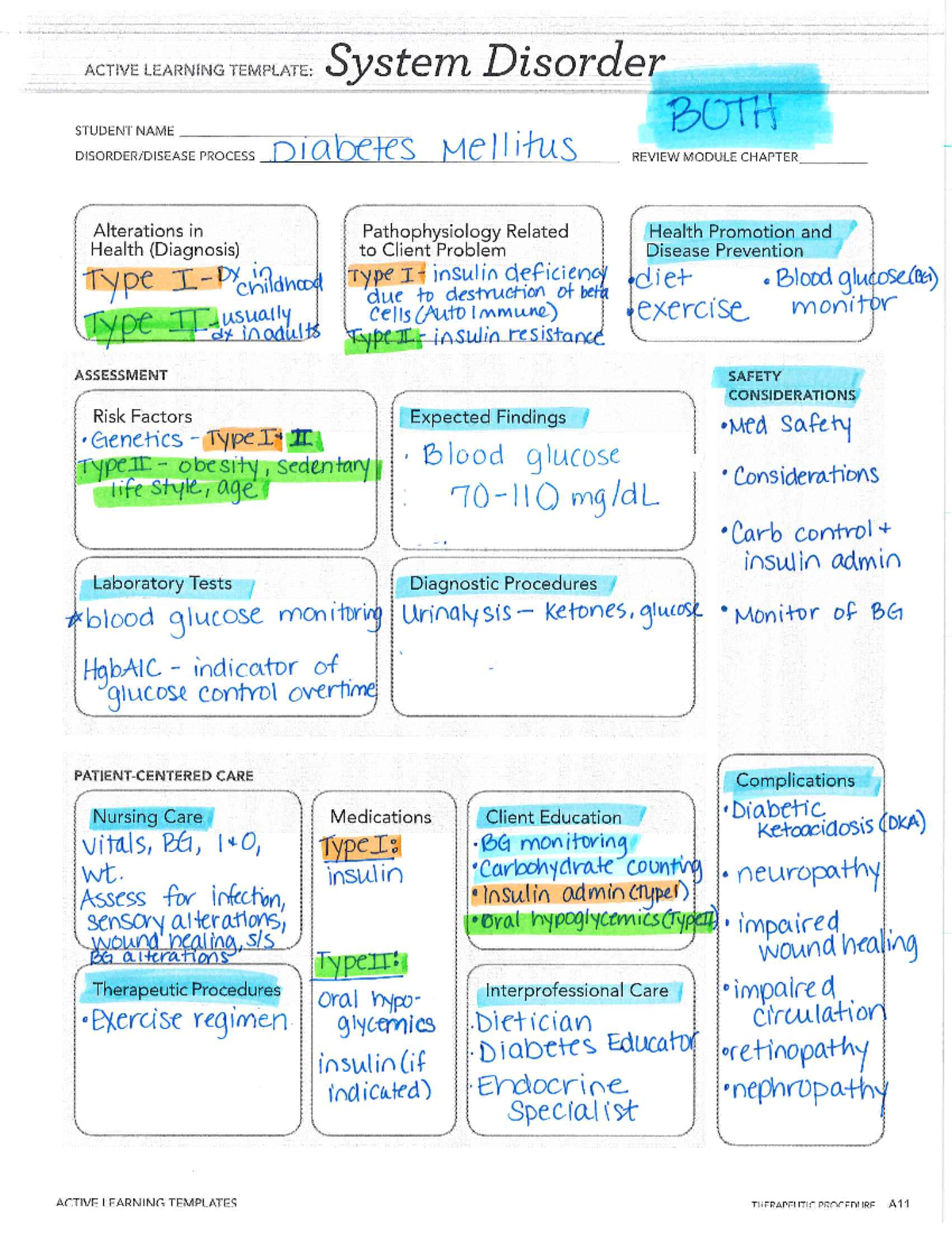 Diabetes ALT - Active learning templates - NUR 130 - Studocu
