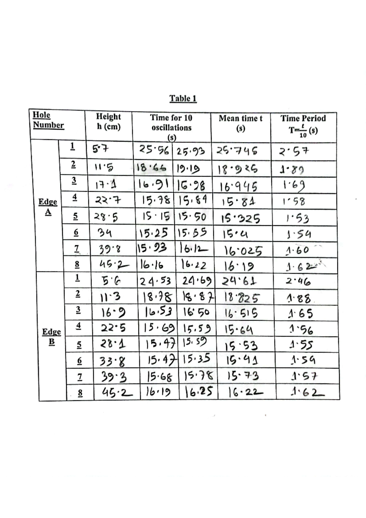 Phy107 - lab manual - Fundamental Of Physics - Studocu