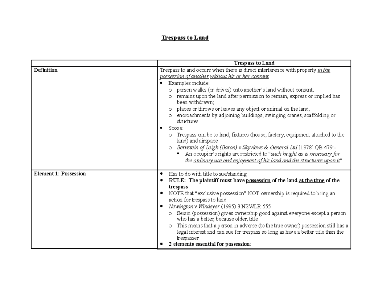 Trespass to land elements - Trespass to Land Trespass to Land ...