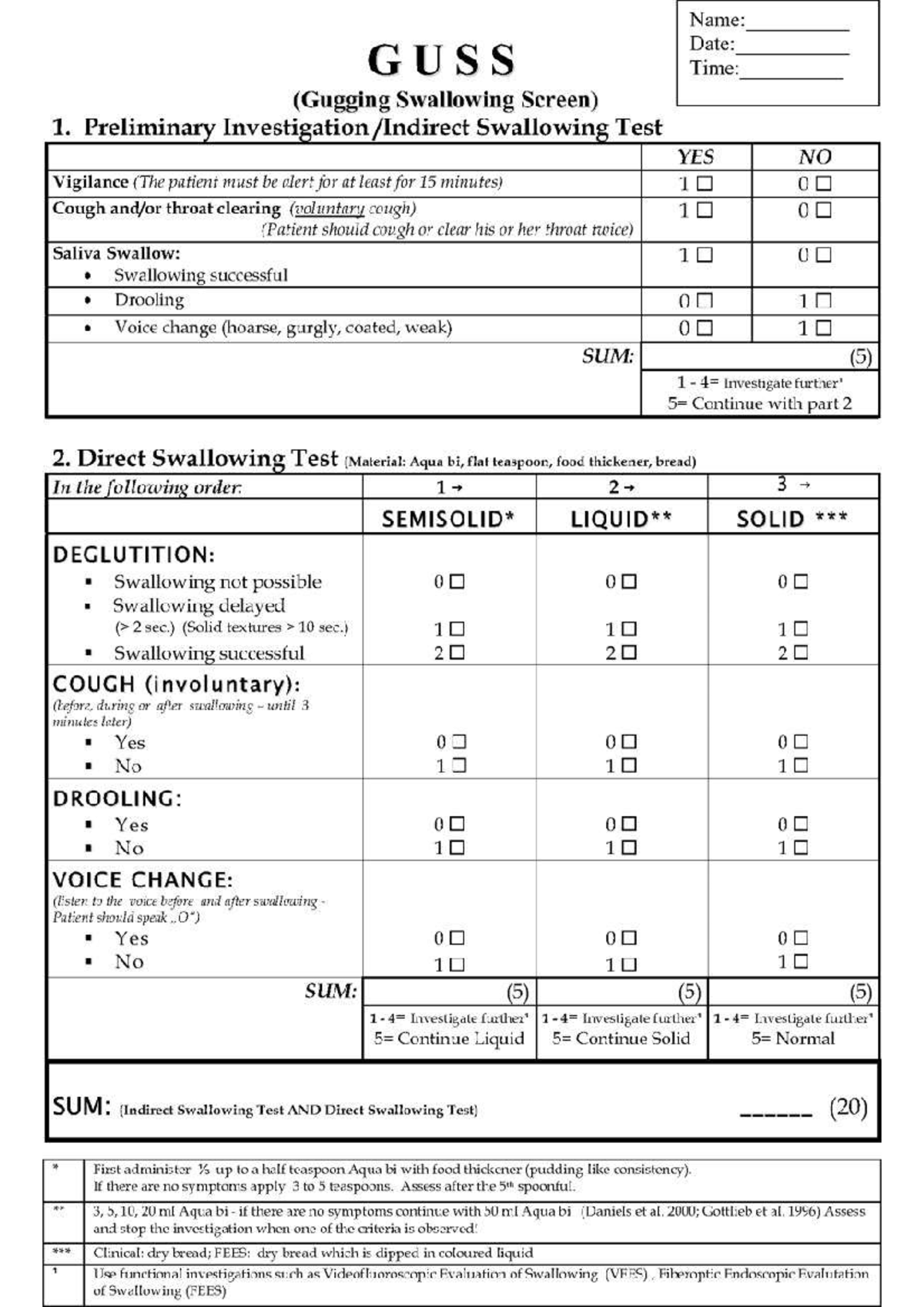 The GUSS test - test de guss deglucion - Diagnostico Fonoaudiologico y ...