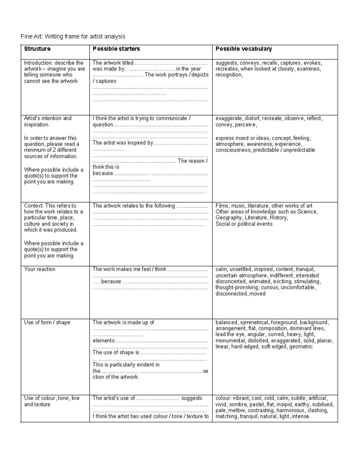 Writing frame for artist analysis - Fine Art: Writing frame for artist ...