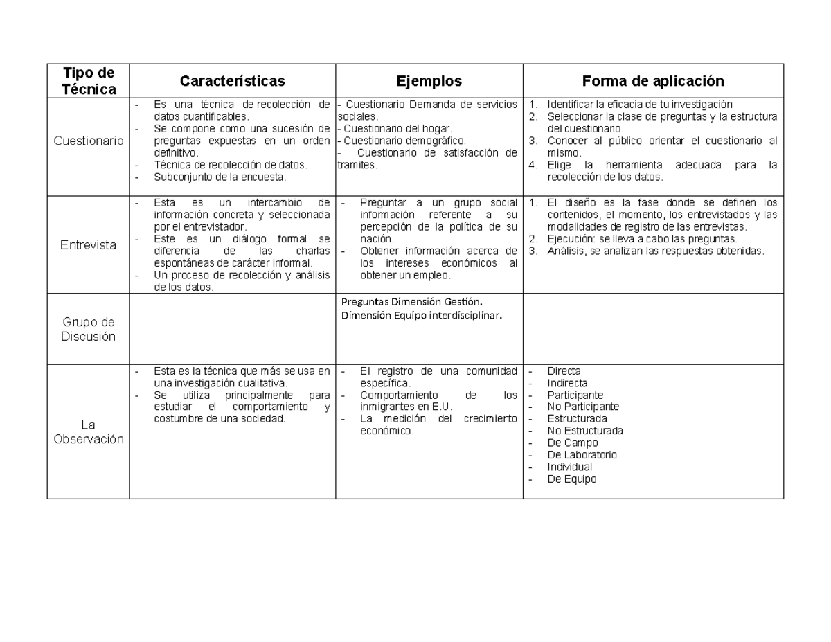Tipo de Técnica - Tipo de Técnica Características Ejemplos Forma de ...