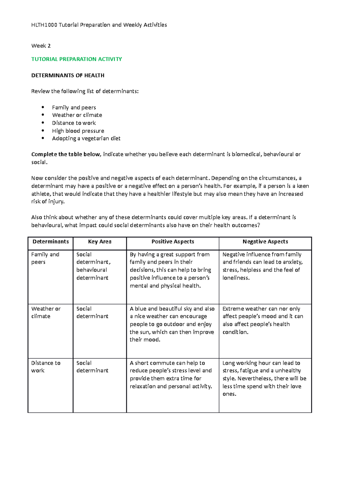 Week 2 tutorial preparation and weekly activities - HLTH1000 Tutorial ...