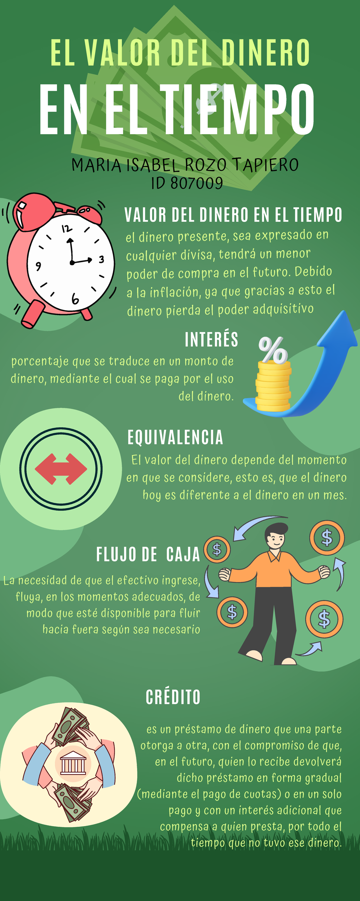 EL Valor DEL Dinero EN EL Tiempo - INTERÉS porcentaje que se traduce en un monto de dinero ...