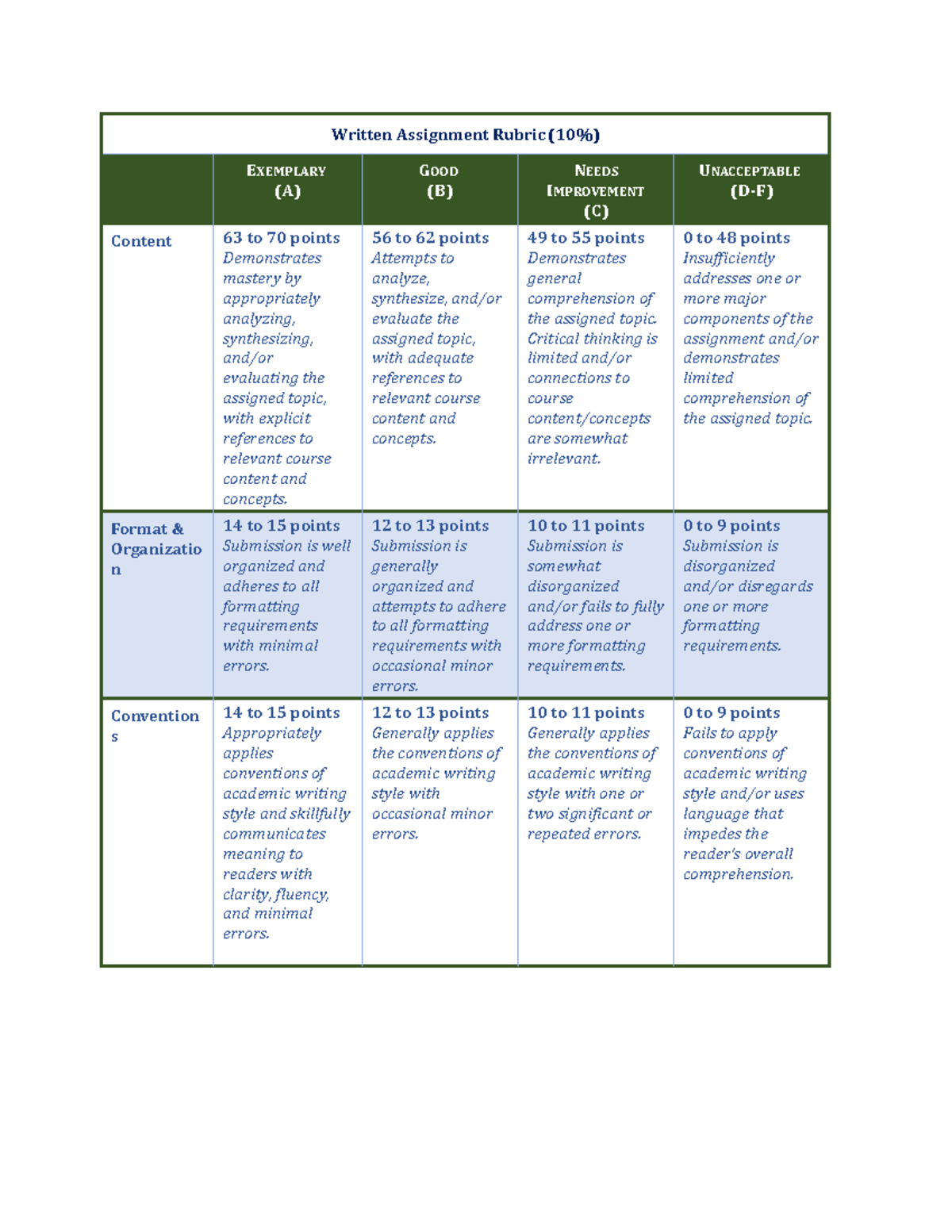 Written Assignment Rubric - 56 to 62 points Attempts to analyze ...