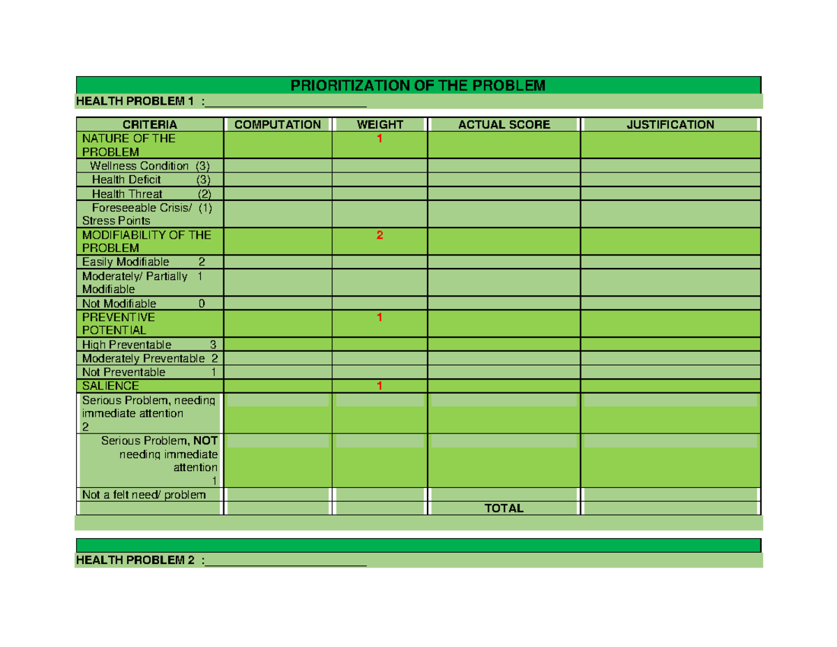 Activity I Prioritization OF THE Problem - PRIORITIZATION OF THE ...