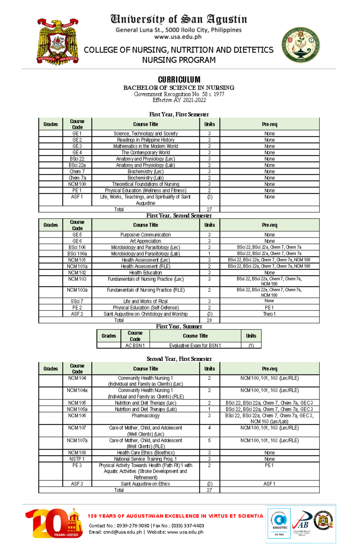 Learners Prospectus 2021 2022 - COLLEGE OF NURSING, NUTRITION AND ...