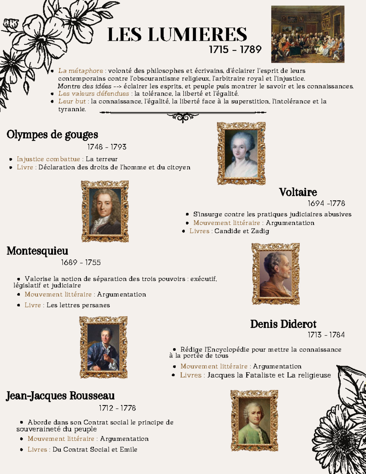 Les lumières français - LES LUMIERES 1715 - 1789 La métaphore : volonté ...