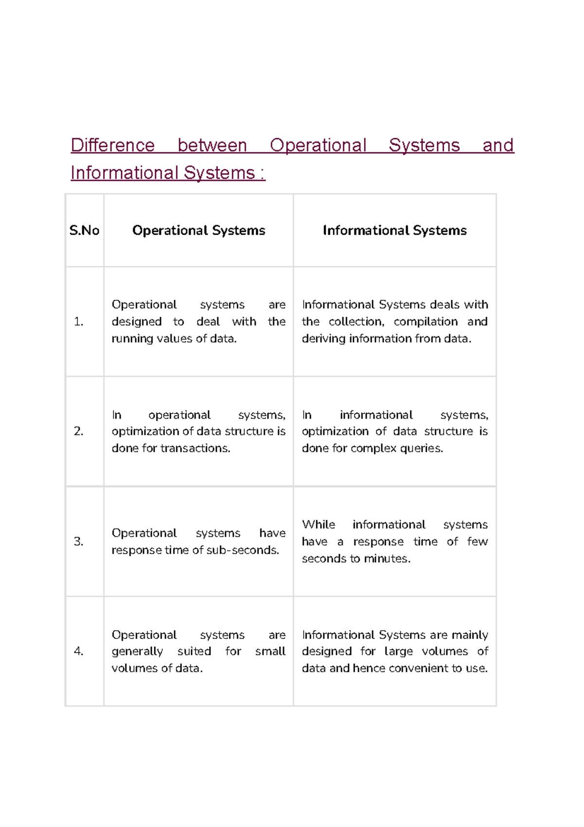Notes DW - Difference between Operational Systems and Informational ...