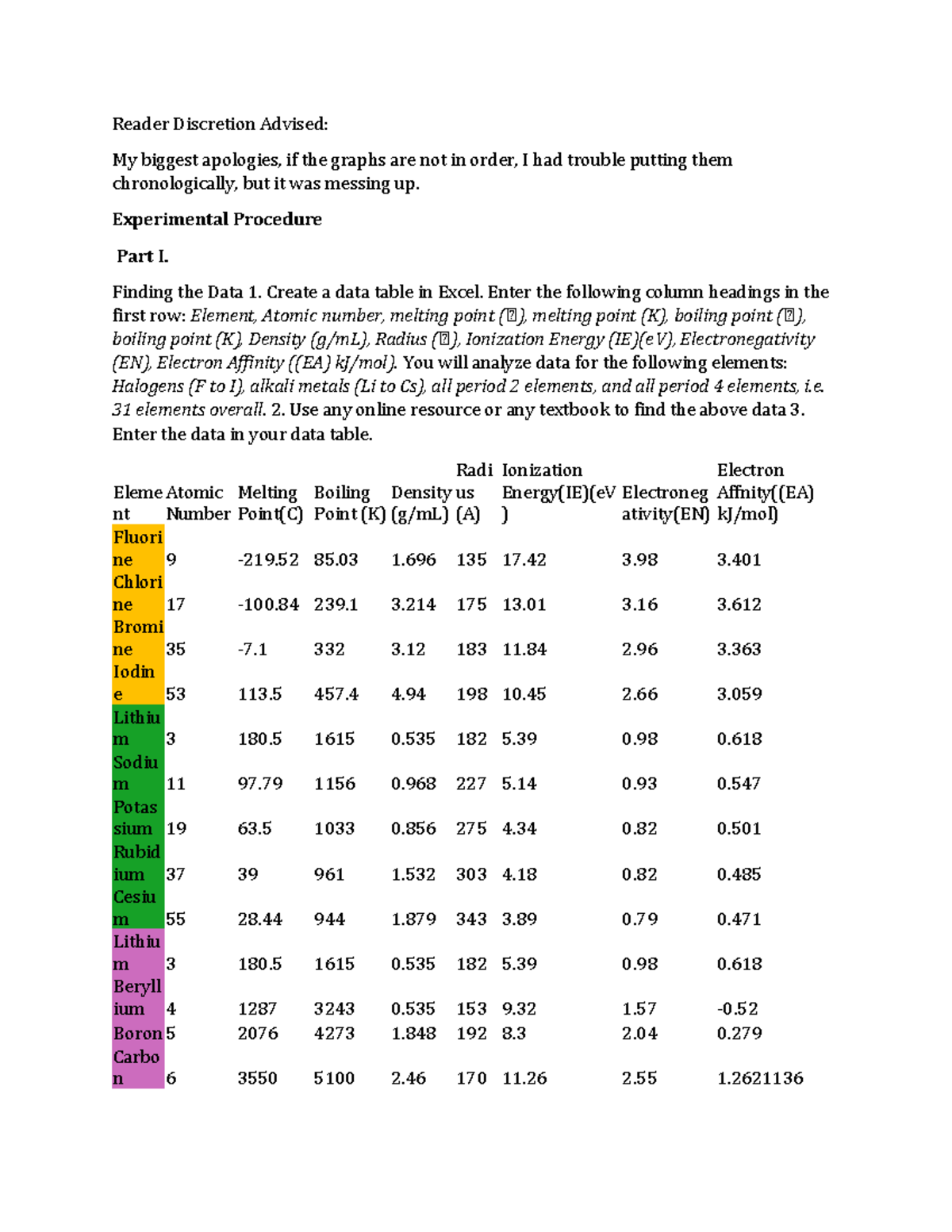Experiment 0 Periodic Trends - Reader Discretion Advised: My biggest ...