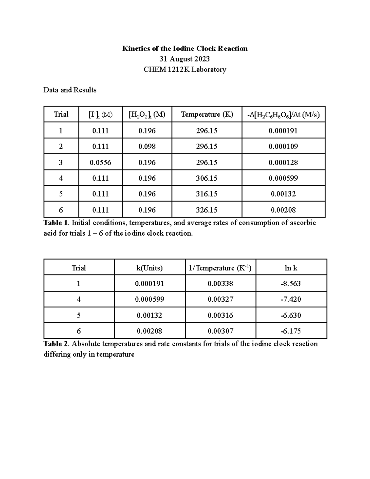 Kinetics of the Iodine Clock Reaction - 2 0 0 296 0. 3 0 0 296 0. 4 0 0 ...
