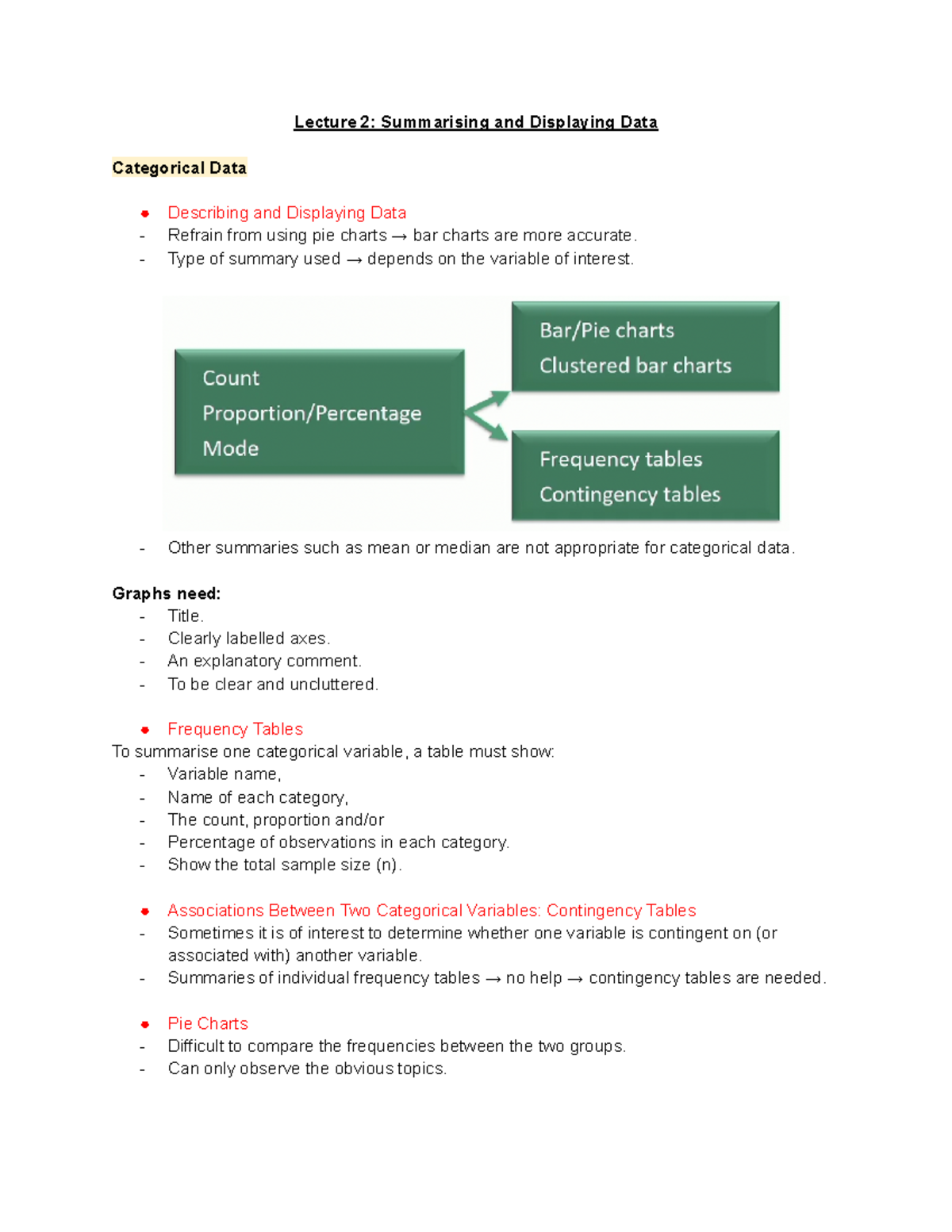 Stat1250 Week 2 Lecture 2 Summarising And Displaying Data Categorical Data Describing And