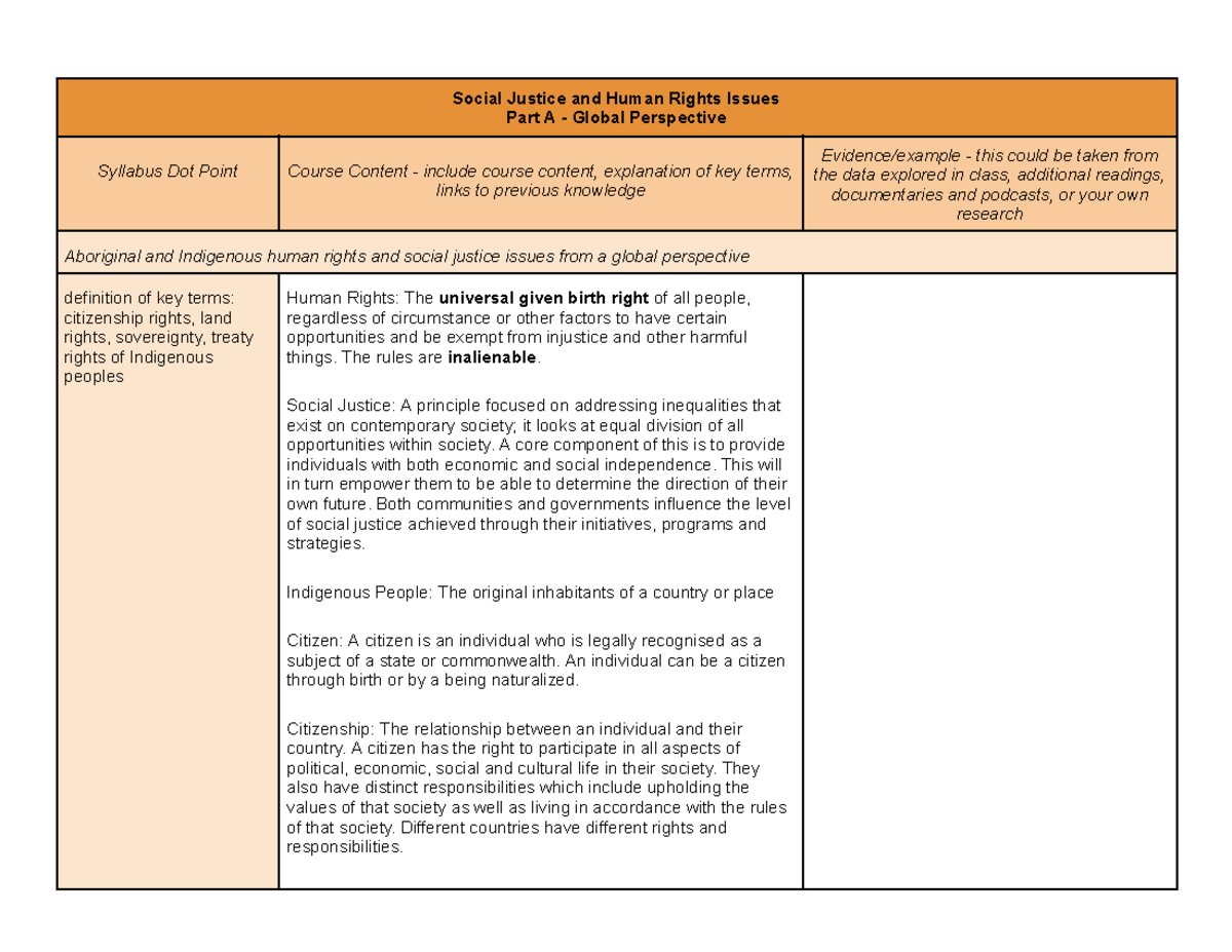 Social Justice and Human Rights Syllabus Notes Year 12 - Social Justice ...