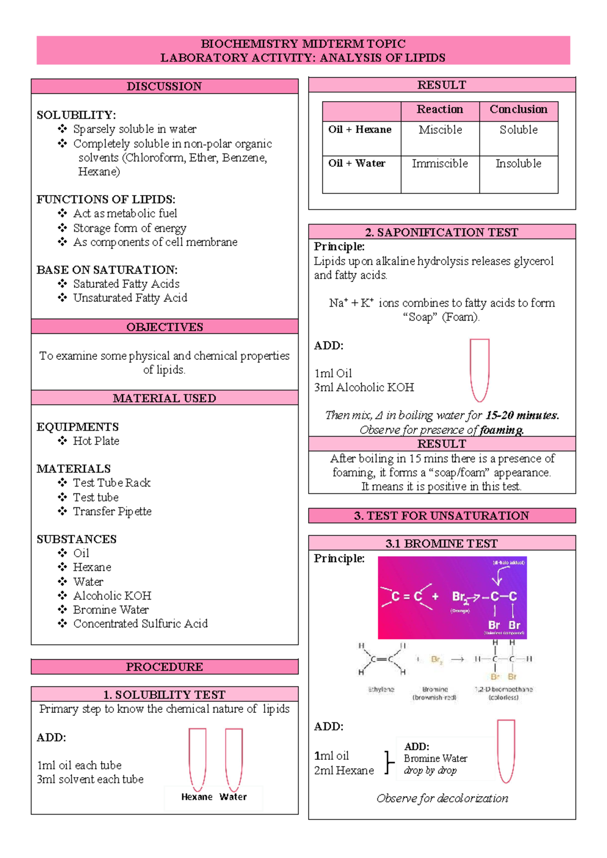 Laboratory- Lipids - BIOCHEMISTRY MIDTERM TOPIC LABORATORY ACTIVITY ...