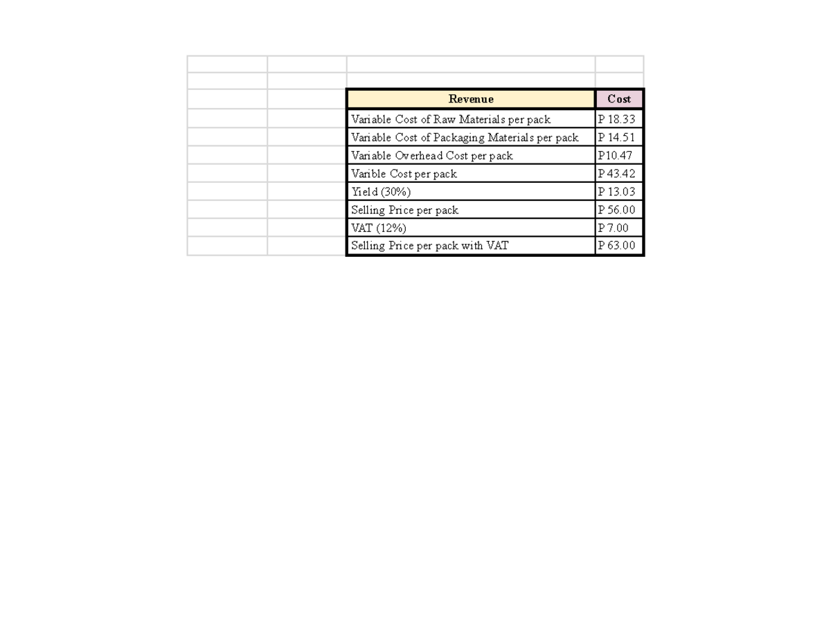 Financial Feasibility Table - Science Technology engineering ...