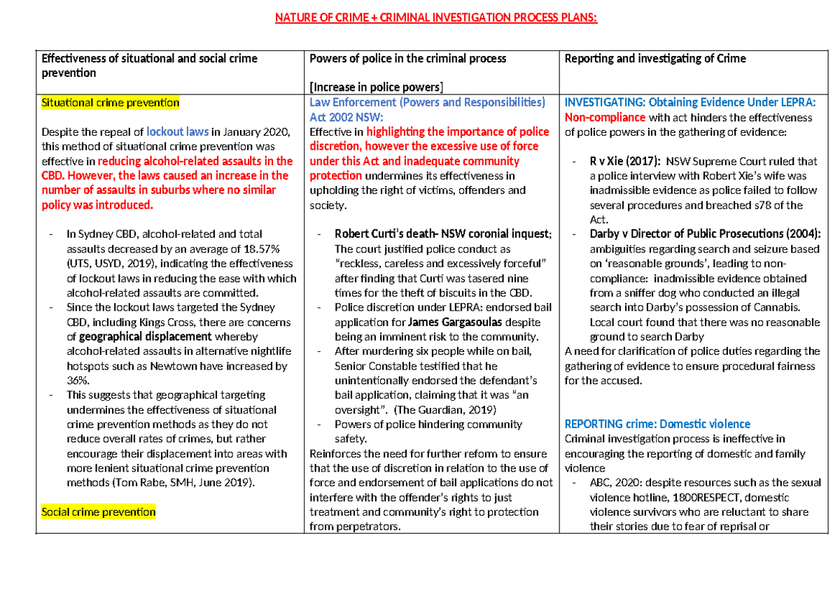 Crime Plans - Effectiveness of situational and social crime prevention ...