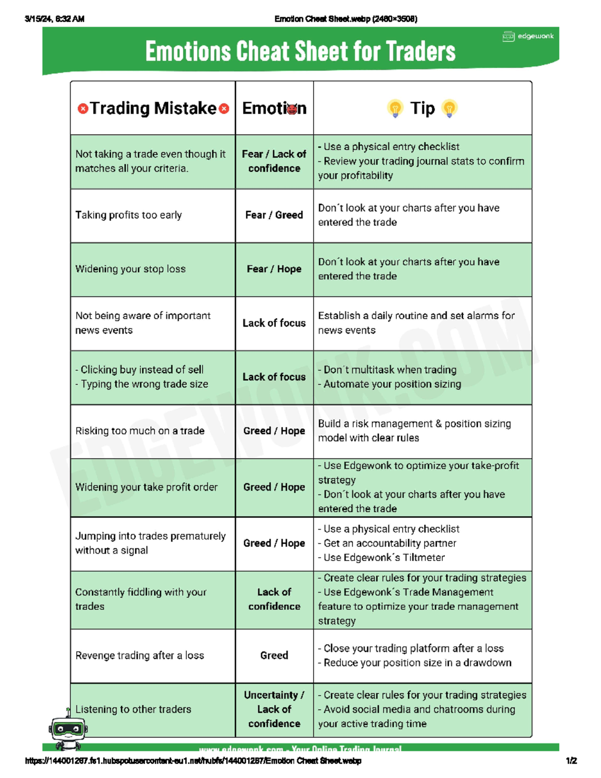 Emotional Cheat Sheet - Trading - MATH16500 - Studocu