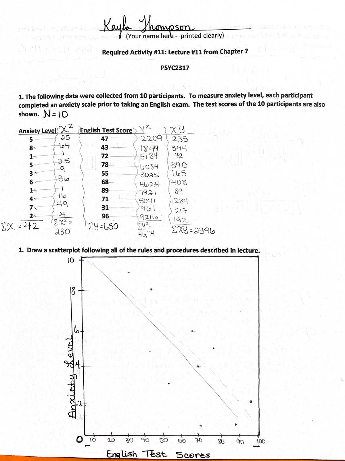 Required Activity 11 - PSYC 2317 (Rinker) - PSYC 2317 - Studocu