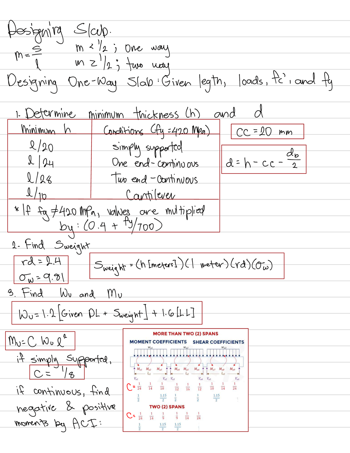 1way2wayslabreview - Designing Slap. S m 2 One way m two way Designing ...