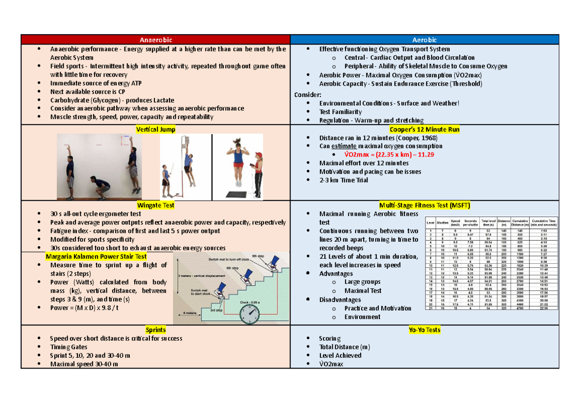 Field Tests - Anaerobic Aerobic Anaerobic performance - Energy supplied ...