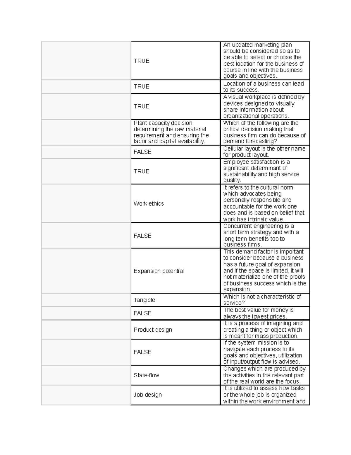Tqm - Answer your own - TRUE TRUE TRUE Plant capacity decision ...