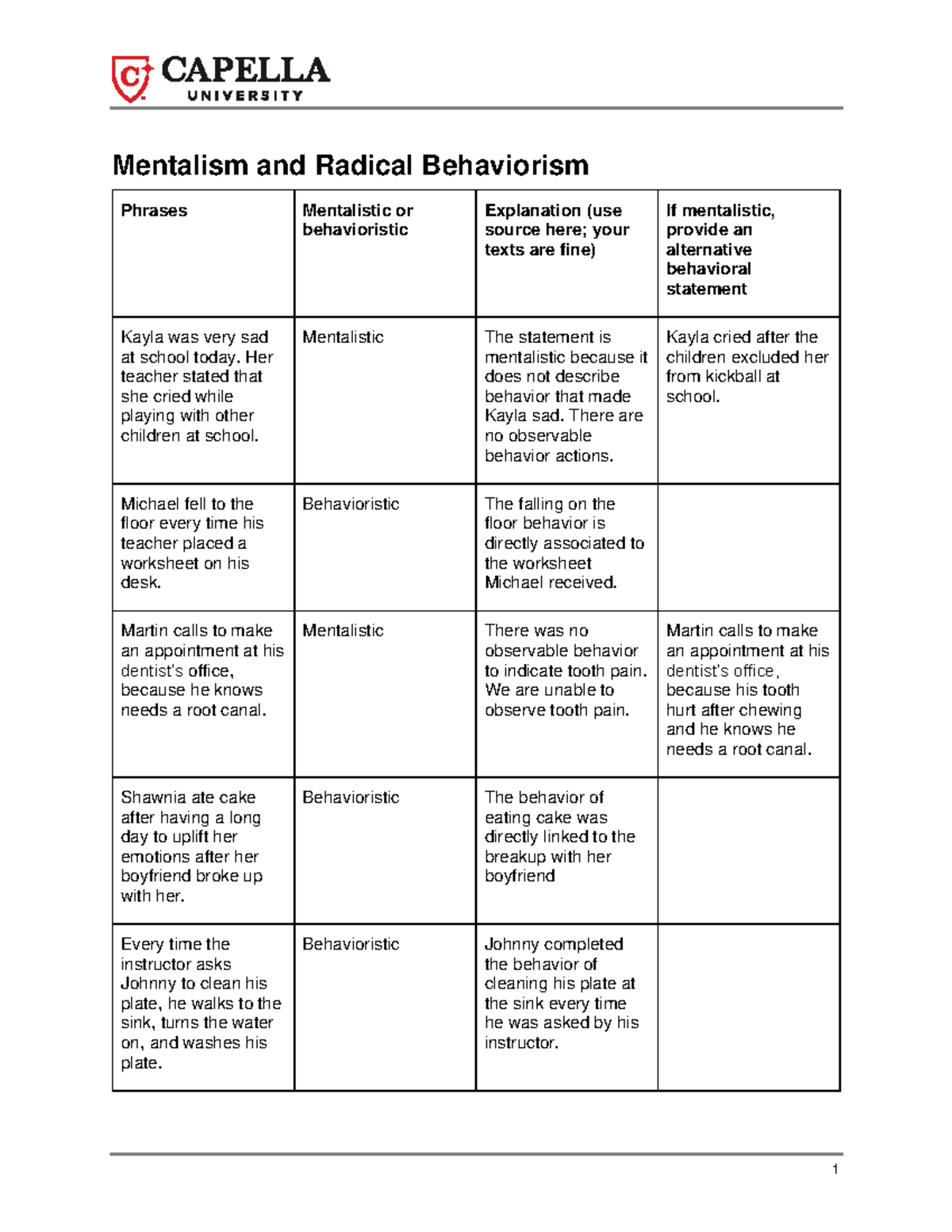 Psyc7708assign 1 - assignment 1 - Mentalism and Radical Behaviorism ...