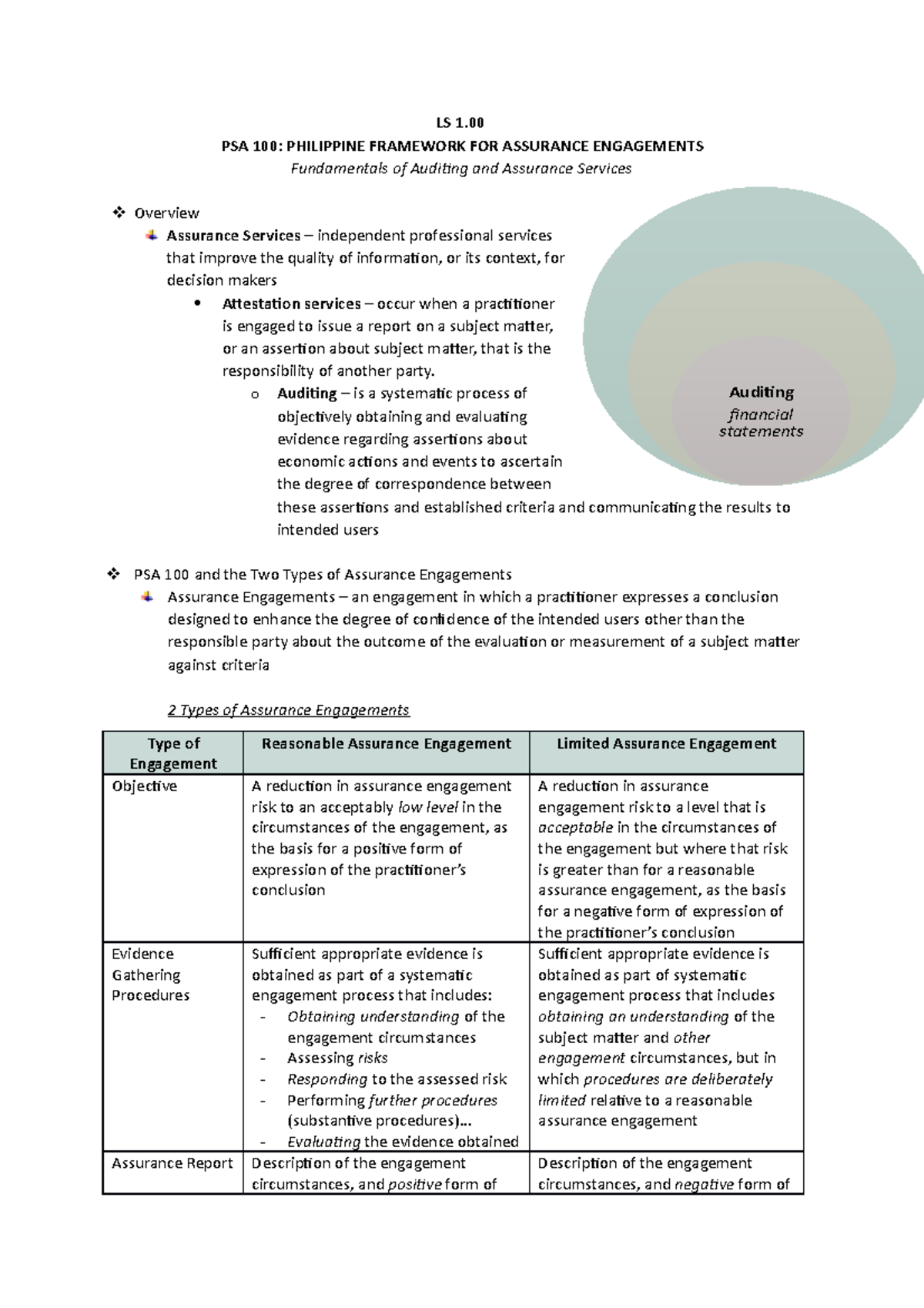 LS 1.00 PSA 100 Phil Framework for Assurance Engagements - Assurance ...