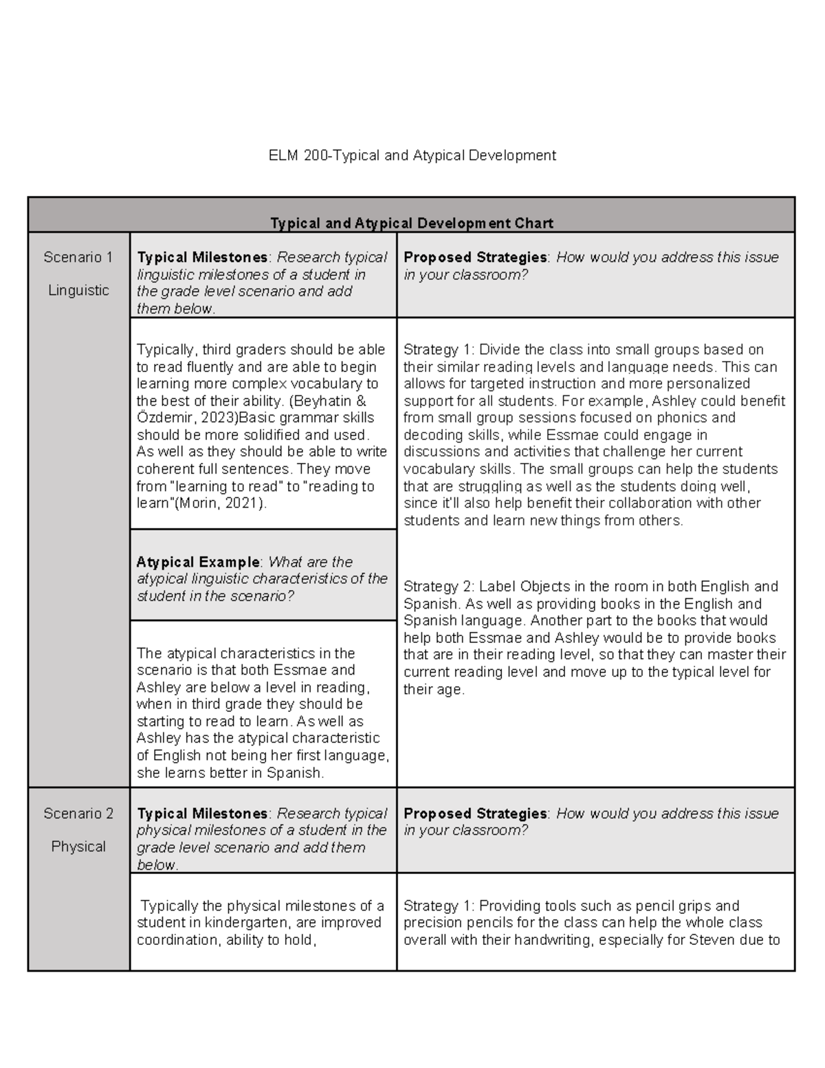 Typical and Atypical Development - ELM 200-Typical and Atypical ...