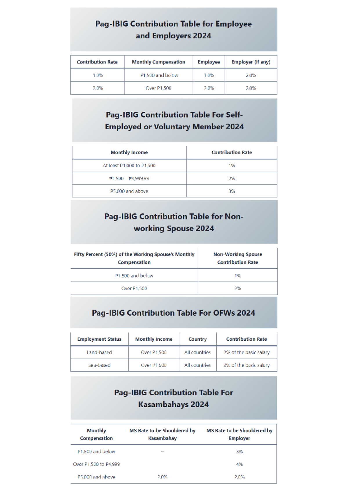 Pag-ibig - Pag-ibig equivalent - BS Business Administration - Studocu