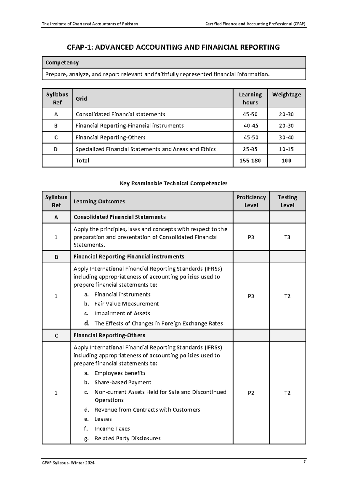 Cfapsyllabus - CFAP 1 & 6 Syllabus Grid - The Institute of Chartered ...