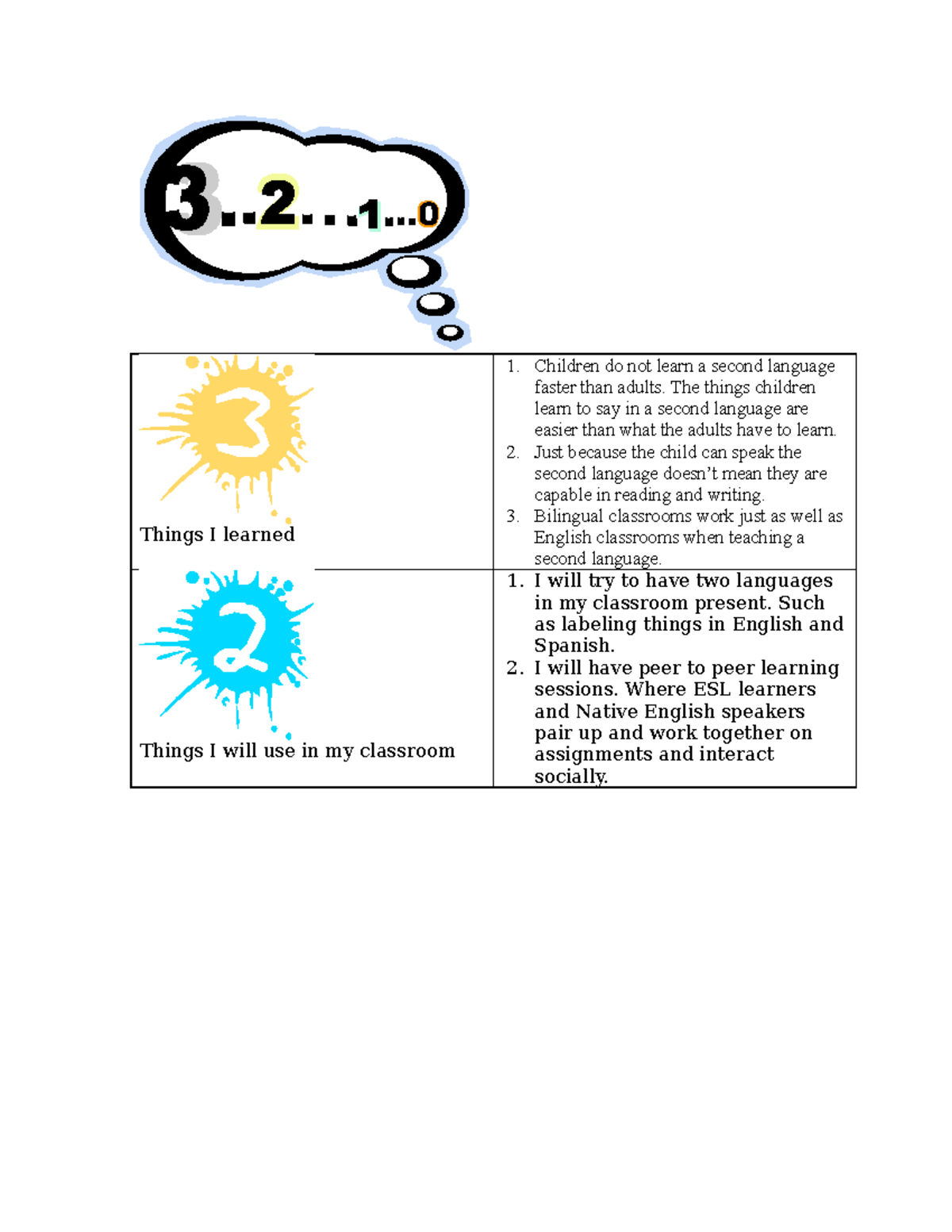 3-2 Template w splotches - Things I learned Children do not learn a ...