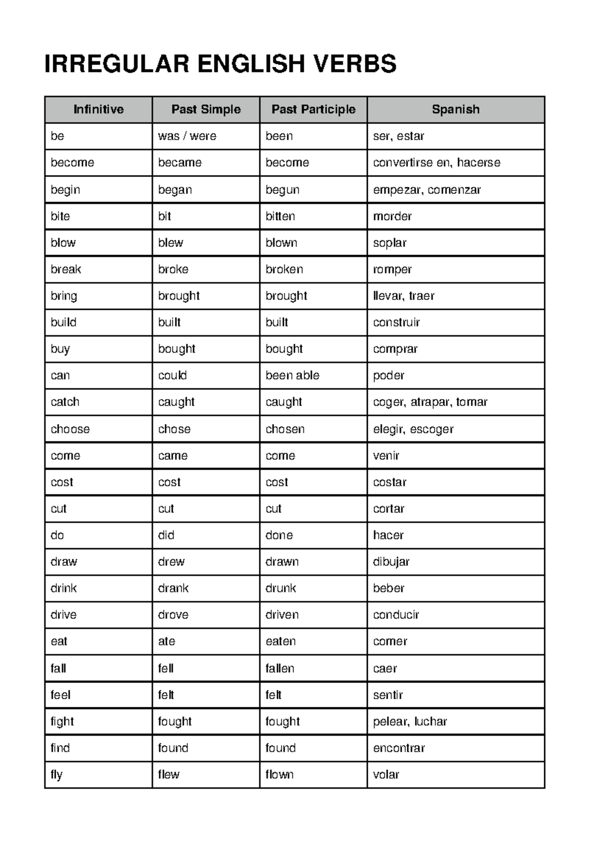 Irregular Verbs ae66953 c255f84aeb7dd1a35956 f9a23 - IRREGULAR ENGLISH ...
