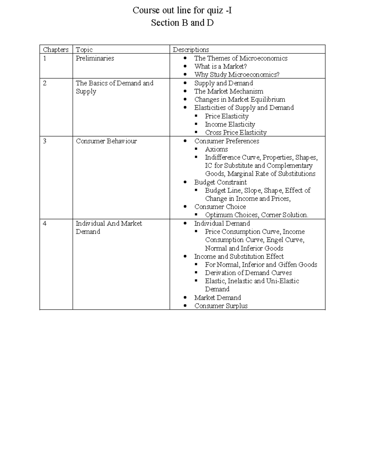 EPGP16-QI-ME-Quiz-1 Syllubus - Course out line for quiz -I Section B ...