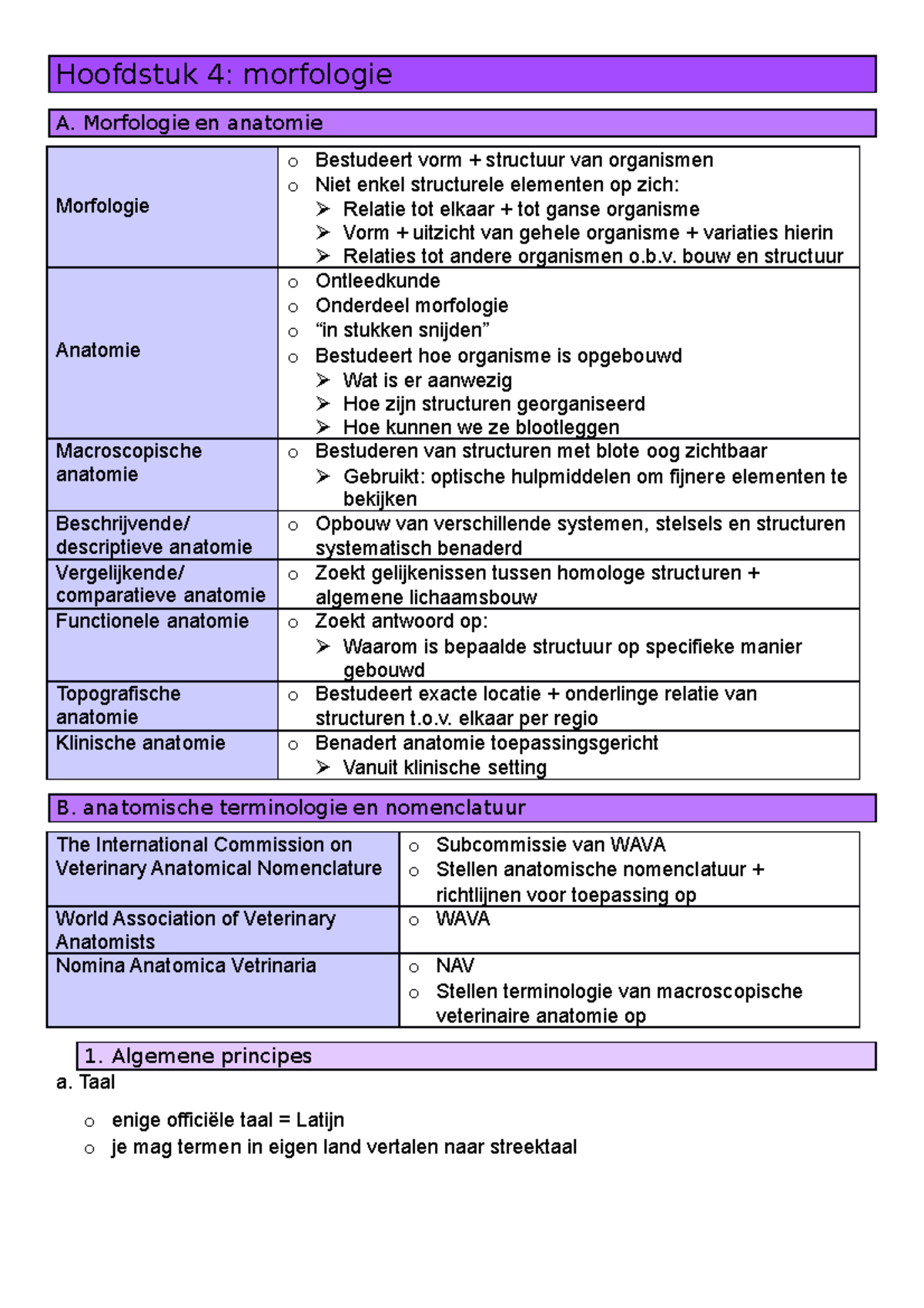 Hoofdstuk 4 SVAA - samenvattingen - Hoofdstuk 4: morfologie A. Morfologie en anatomie Morfologie ...
