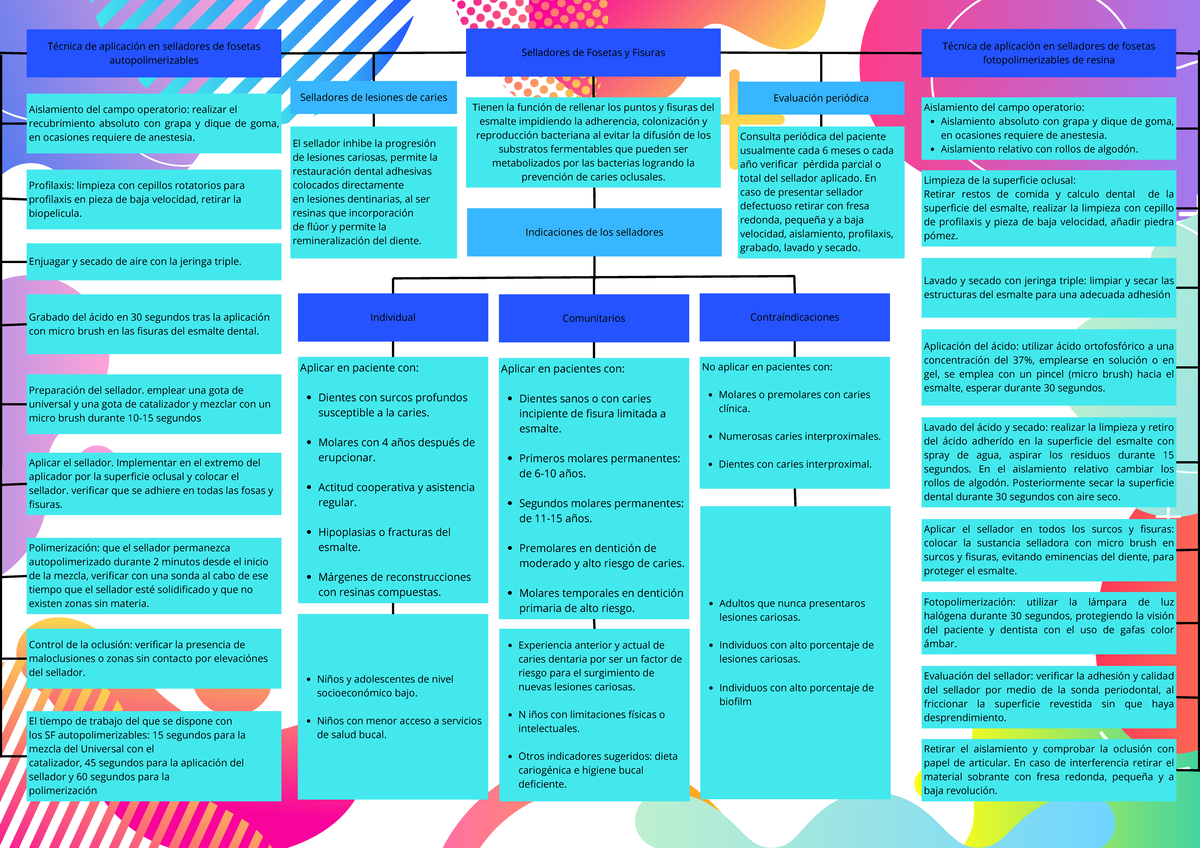 Selladores de Fosetas y Fisuras - Selladores de Fosetas y Fisuras ...