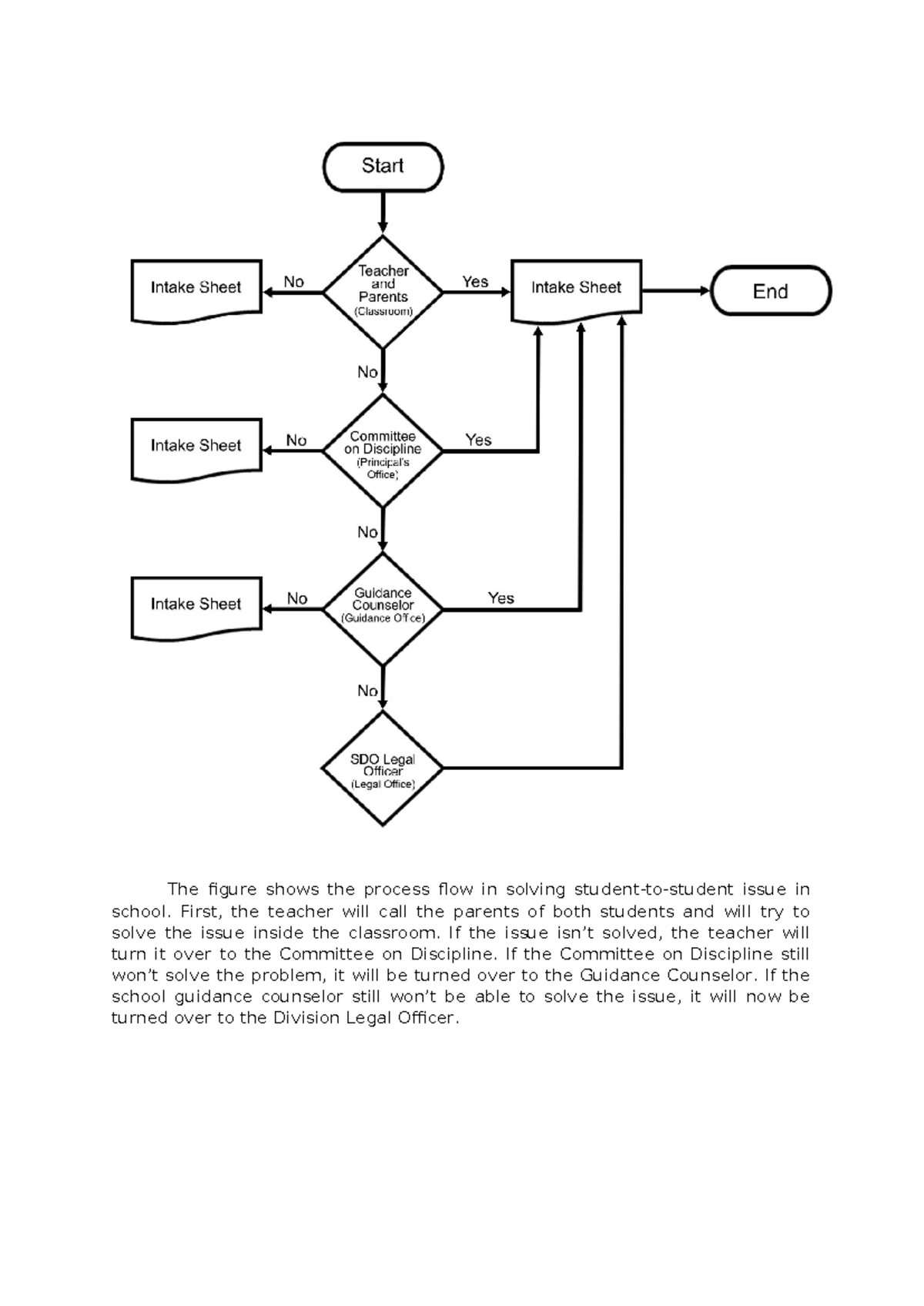 Guidance process flow - The figure shows the process flow in solving ...
