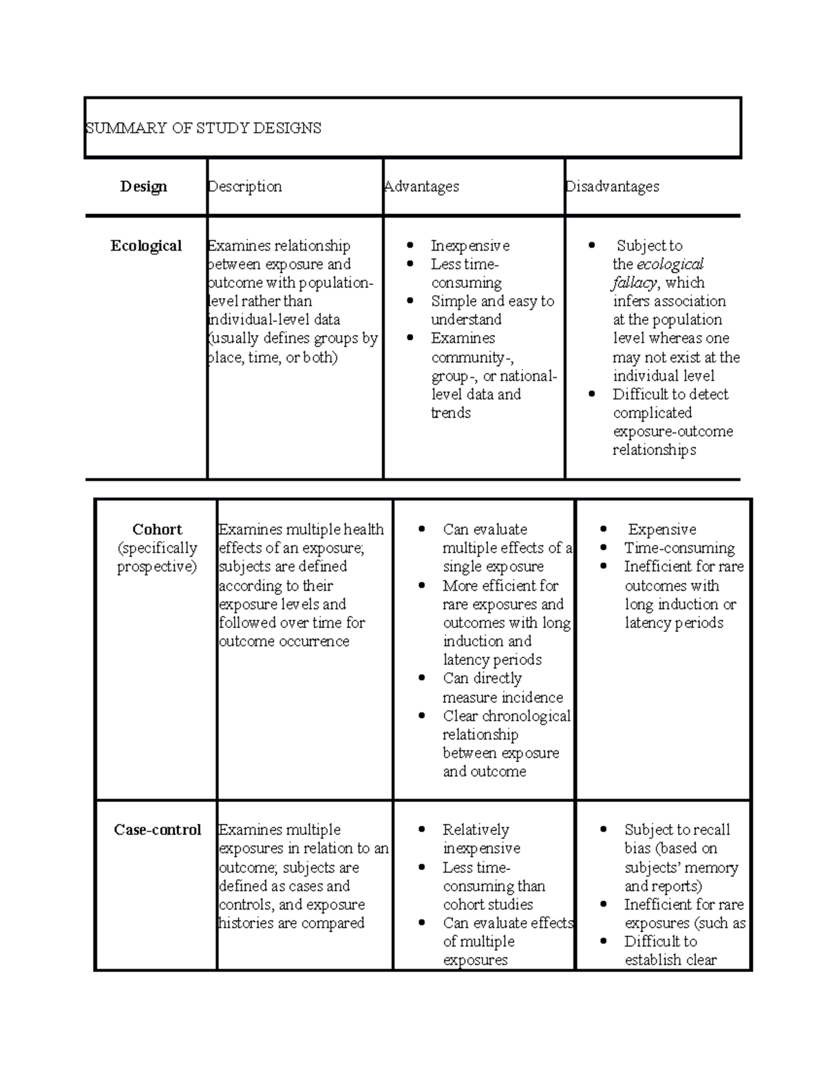 Comparisons of study designs - SUMMARY OF STUDY DESIGNS Design ...
